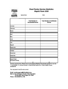 Food pantry report form 2020 – Hoosier Hills Food Bank